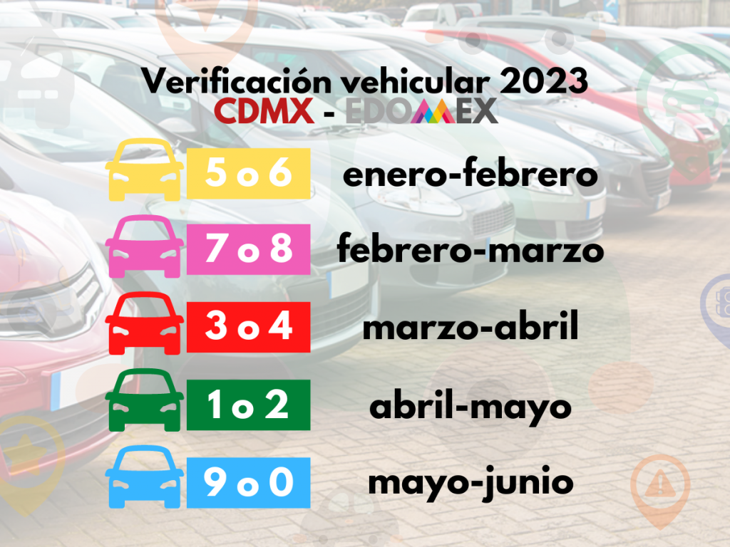 Verificación vehicular en México
